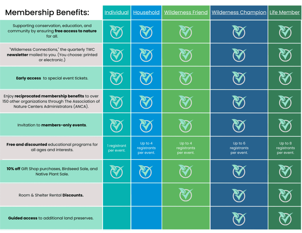 Membership – The Wilderness Center